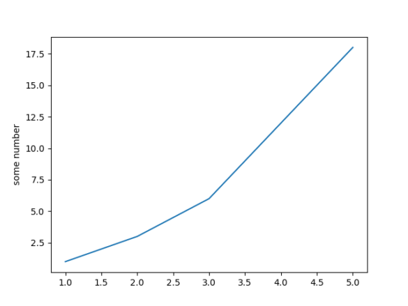 Python Pyplot In Matplotlib Tutorial Techarge