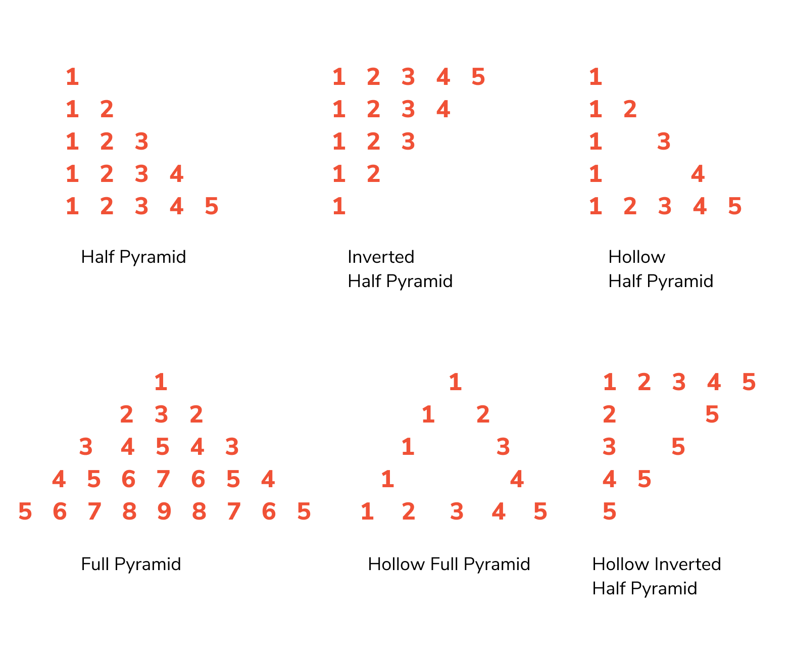 10 C Program To Print Patterns TECHARGE