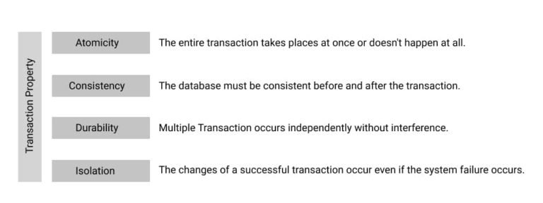 Transaction Property - TECHARGE
