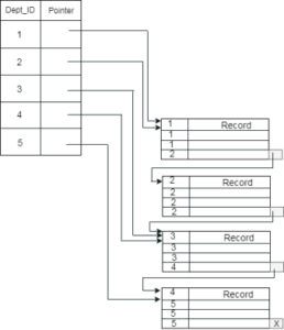 Indexing In DBMS - TECHARGE