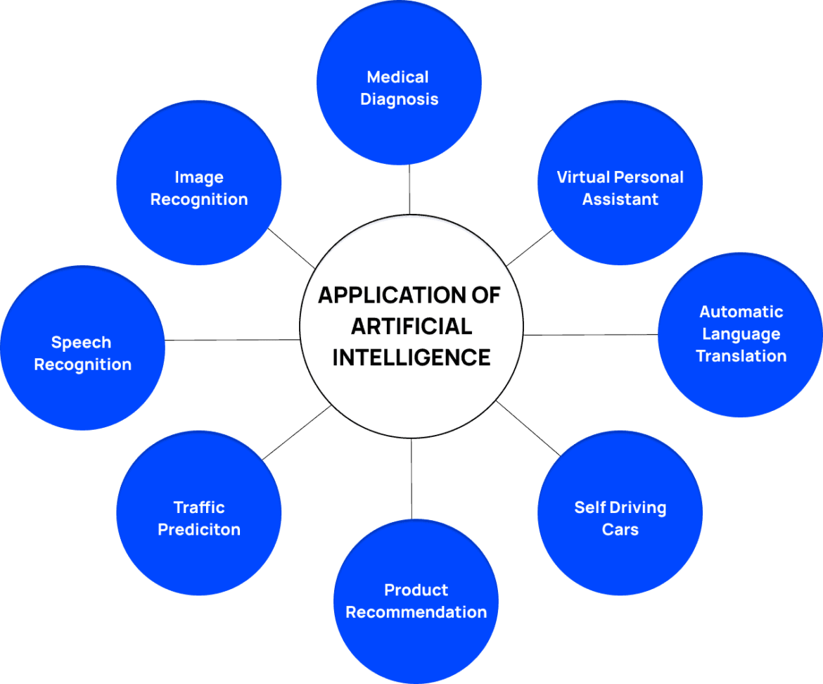 What Is Artificial Intelligence TECHARGE What Is Artificial Intelligence TECHARGE