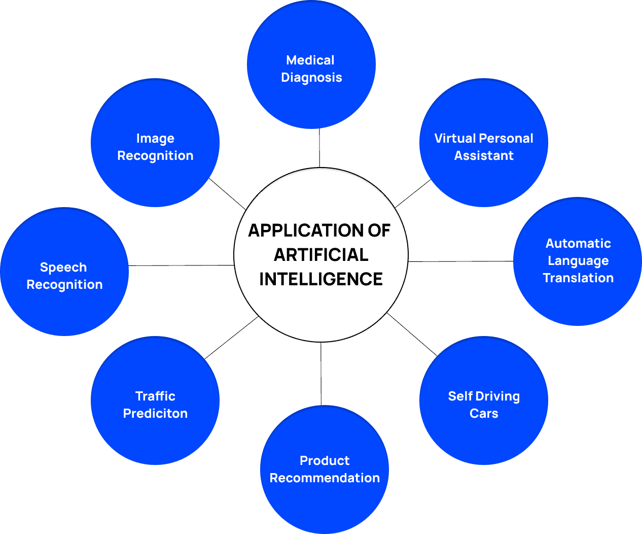 What Is Artificial Intelligence Explain With Example At Daniel Mcbryde Blog