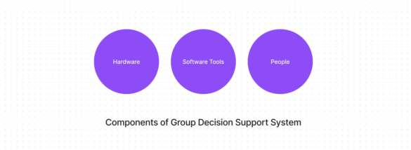 Group Decision Support System (GDSS) - TECHARGE