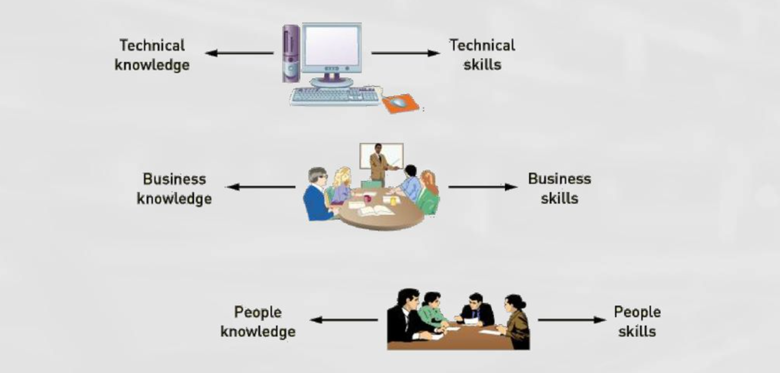 What Is System Analyst?- Definition, Role And Qualities - TECHARGE