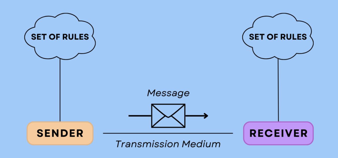 Components Of Data Communication - TECHARGE